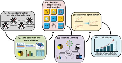二维材料 第3页 华算科技