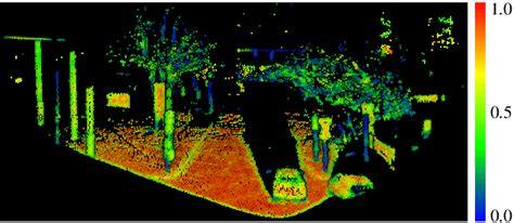 Lidar Point Cloud Colored By Planarity Points With Low Planarity Are Download Scientific