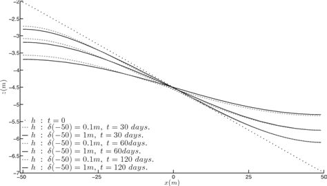 figure 7 from derivation of a sharp diffuse interfaces model for