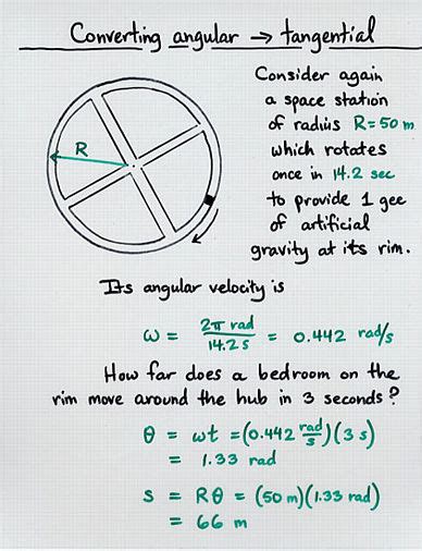 Radial And Tangential Quantities