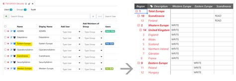 Ensuring Data Integrity TM1 Power BI Security