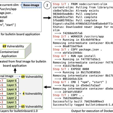Vulnerability Propagation From Base Image To Application Download