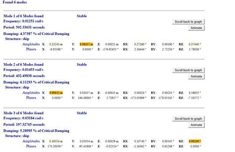 Ship Motion Analysis In Mooring Situation Behance