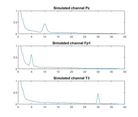How To Implement A Frequency PCA On EEG Data ResearchGate