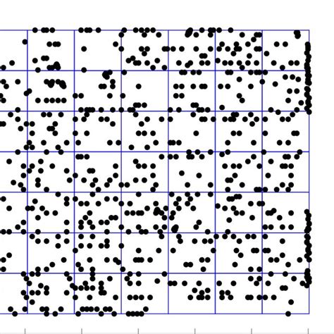 A Clustered Graph With 20 Nodes Download Scientific Diagram