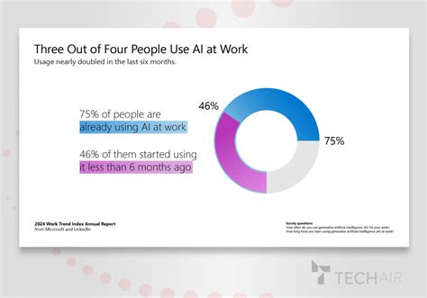 Ai In The Workplace Embracing The Future Techair