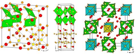 Perovskite Crystal Structure