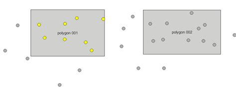 Qgis Select Points Within One Polygon In A Different Layer Geographic Information Systems