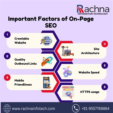 naveen kumar on linkedin seo digitalmarketing business businessonline businessowner