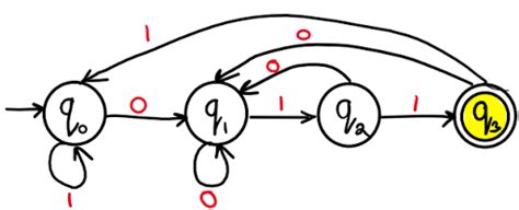 DFA Solved Examples EasyExamNotes Com