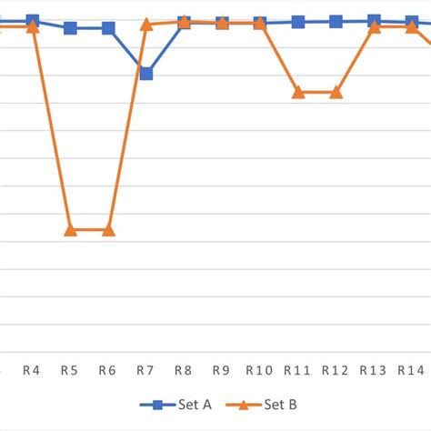 Reduction Percentage For Random Instances In This Figure Each Value