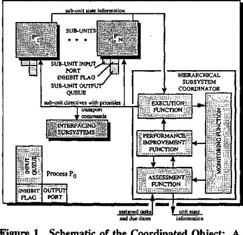 Figure 1 From Developing A Real Time Emulation Simulation Capability