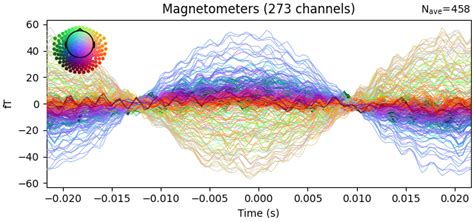 Brainstorm Ctf Phantom Dataset Tutorial — Mne 1 7 1 Documentation