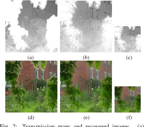 Figure 1 From A Novel Fast Haze Removal Technique For Single Image