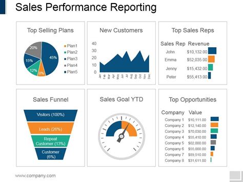 sales performance reporting ppt powerpoint presentation model summary