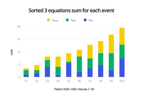 deep dive into forex
