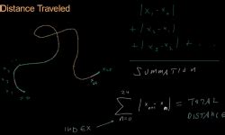 Math For Game Developers Calculus Math And Physics Tutorials GameDev Net