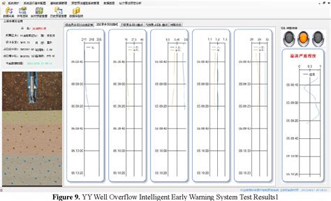Figure 9 From Overflow Intelligent Early Warning System Based On Bp Neural Networks Semantic
