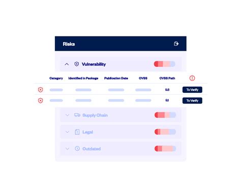 Software Supply Chain Security Tool Checkmarx
