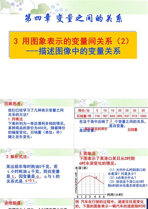 4 3用图象表示的变量间关系 二 课件 卡卡办公