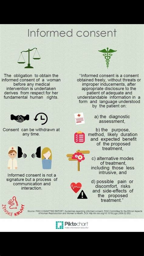 Definition Of Informed Consent Informed Consent Essay Template Counseling Psychology