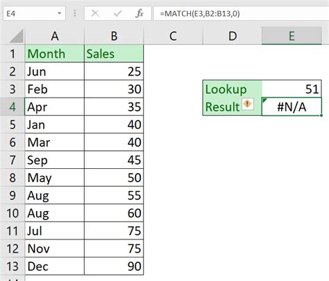 Matching Text And Values With MATCH Function TechnoExcel Blog