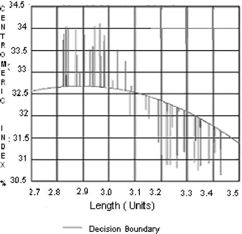 figure 8 from a curve fitting approach to separation of non linearly