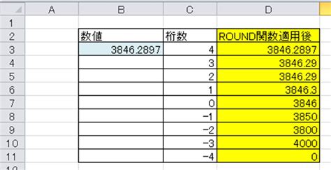 Excelで数値を丸める方法 Round関数とtrunc関数の使い方と違い ※
