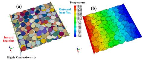 A Typical Developed 3d Representative Volume Element Of Graphene
