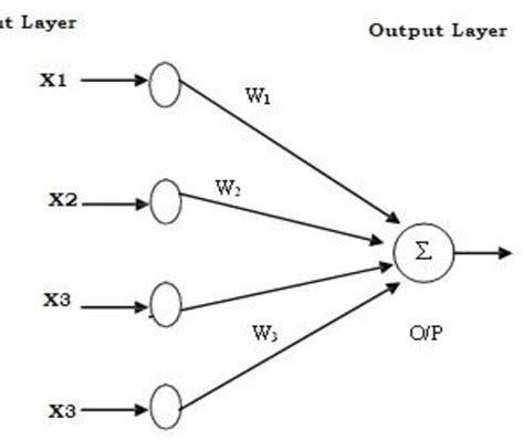 Figure 1 From Hybrid Soft Computing Approach For Hydro Power Energy Prophecy Semantic Scholar