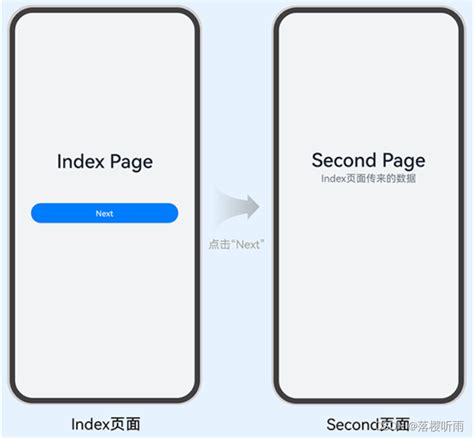 梅科尔工作室 张启帆 鸿蒙笔记4 api9及以上 router pushurl 方法 默认的跳转页面使用的模式是哪一种 csdn博客