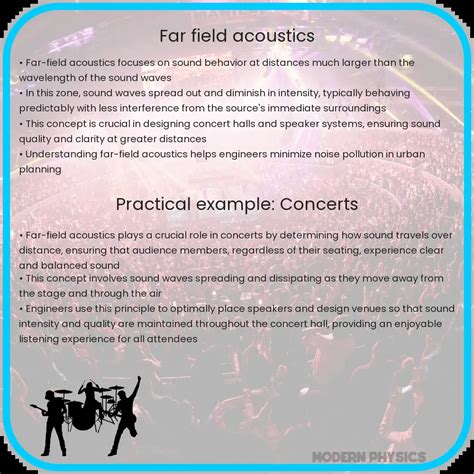 Far Field Acoustics Wave Behavior Spatial Analysis And Design
