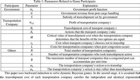 Table 1 From Enhancing Transshipment Decision Making In Transportation Companies Through