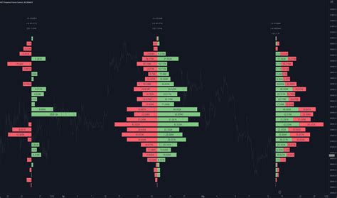 oi — indicators and signals — tradingview — india
