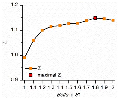ijgi free full text an adaptive density based time series