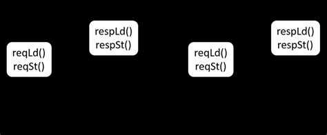 Multiprocessor System Download Scientific Diagram