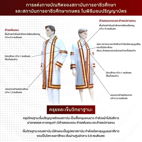 งานพัฒนาหลักสูตรสายเทคโนโลยี หรือสายปฏิบัติการ วิทยาลัยเทคนิคมหาสารคาม Maha Sarakham