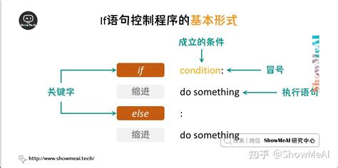 图解 Python 编程 条件控制与if语句附要点速查表完结 知乎