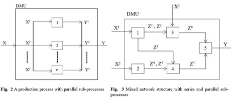 What Does Efficiency Score More Than 1 Means For Network Dea