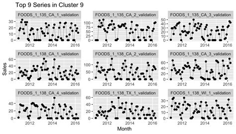 Minimize Regret Embedding Many Time Series Via Recurrence Plots