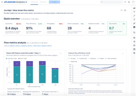 Jira Align And The New Value Stream Management News Tips And Guidance