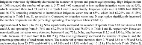 Effect Of Irrigation Water N And P Application Rates On Seed Potato
