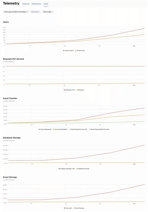 Bredec Gmbh On Linkedin App Store And Cloudkit Public Database