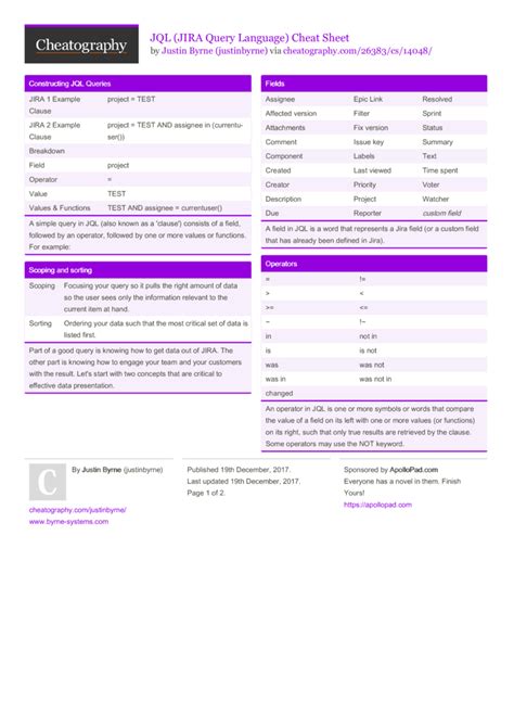 Jql Jira Query Language Cheat Sheet By Justinbyrne Download Free From Cheatography