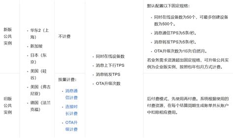 基于esp32和esp8266的物联网开发过程（二） Ew帮帮网