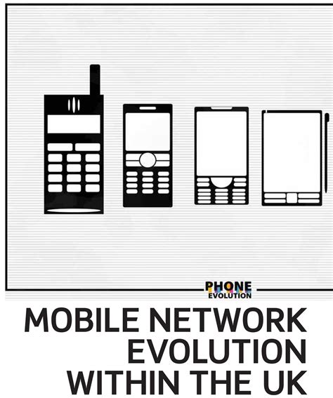 Figure 1 Mobile Network Architecture Evolution 1g To 4g
