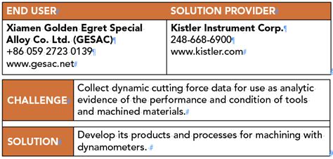 Precise Measurement For Precise Production Cutting Tool Engineering