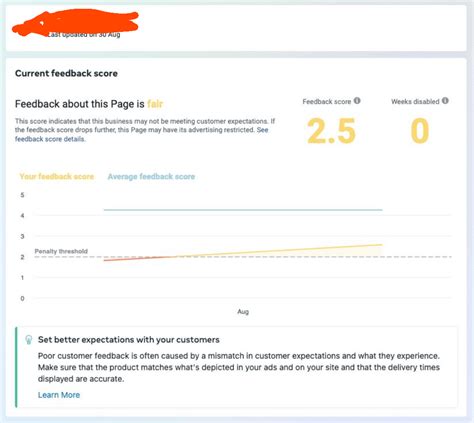 Low Feedback Score Issue And Cpm Resolved R Dropshipping