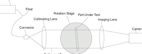 High Resolution Volume Holographic Measurement System Download Scientific Diagram