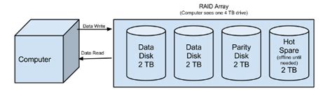 Pro Tools RAID Drives Explained